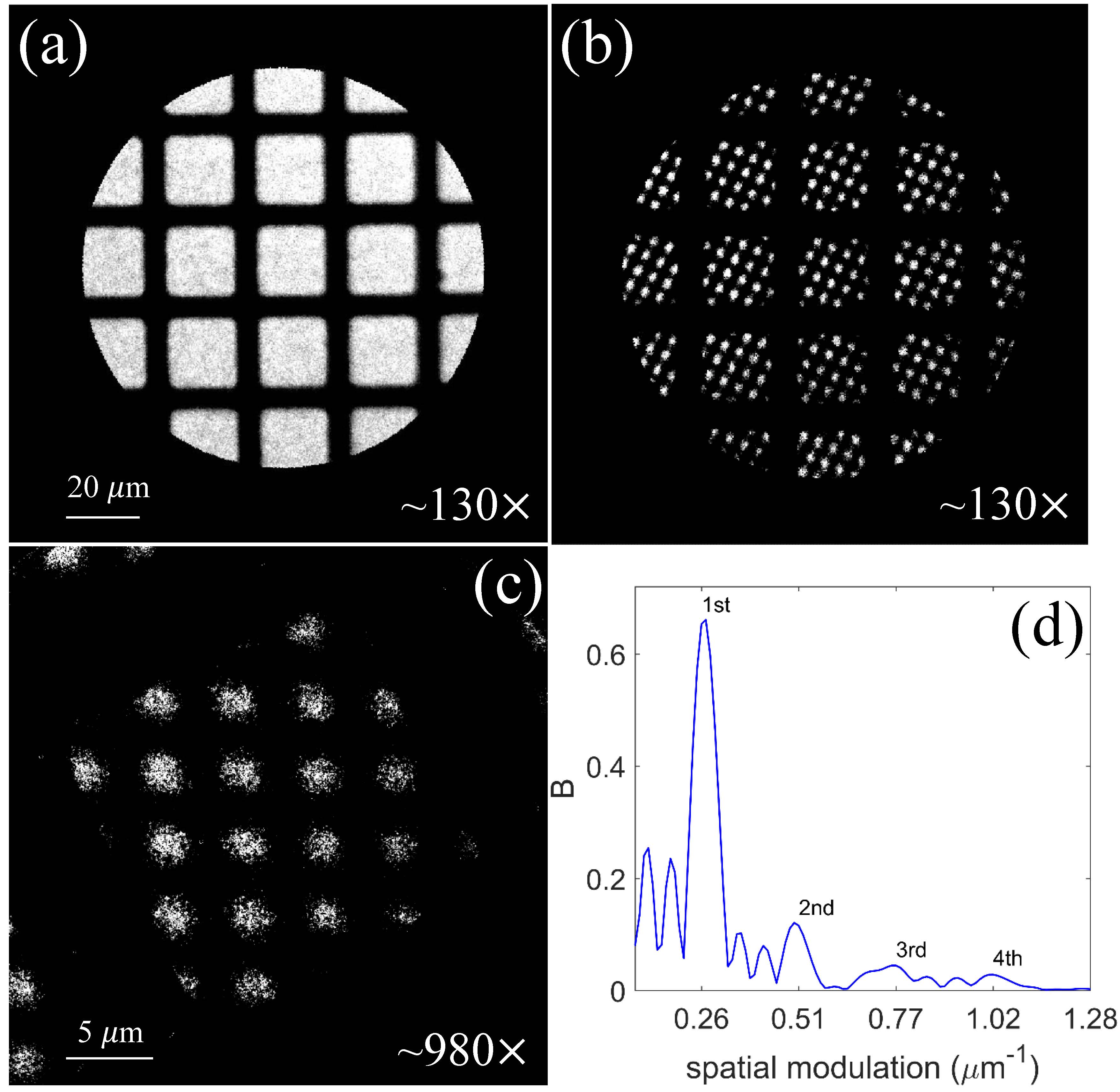 [1803.04670] Imaging nanoscale spatial modulation of a relativistic ...