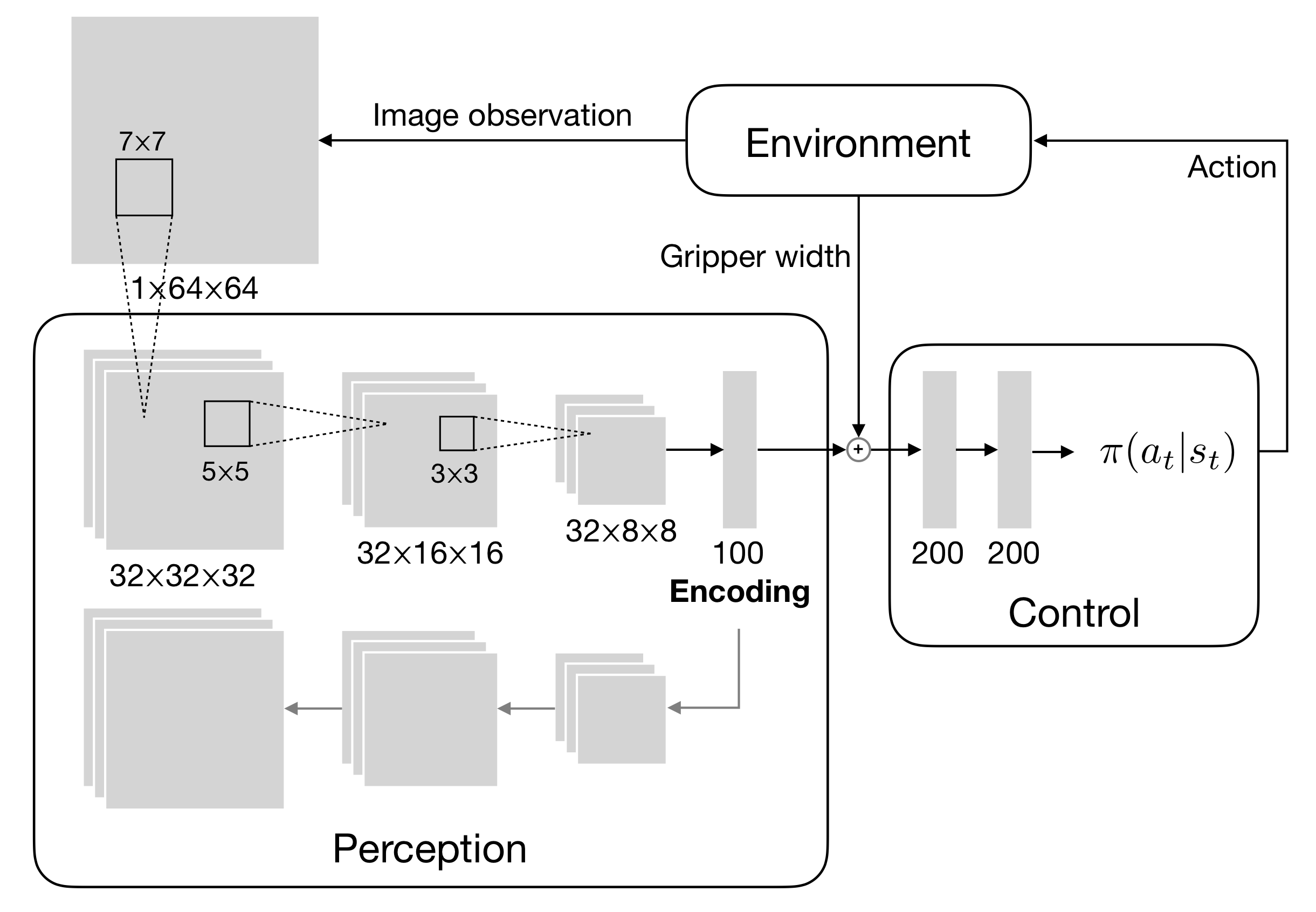 [1803.04996] Comparing Task Simplifications to Learn Closed-Loop Object Picking Using Deep ...