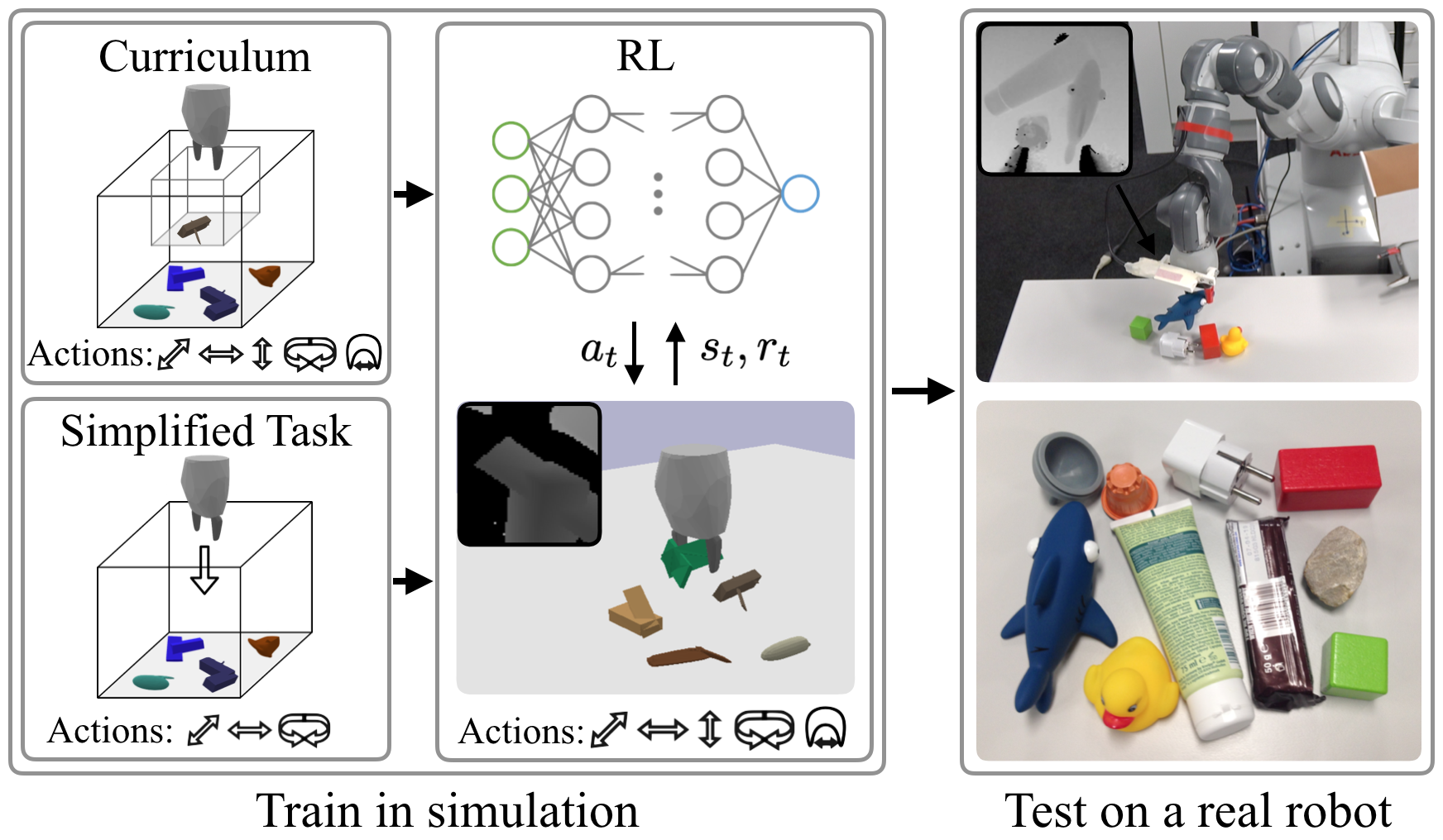 [1803.04996] Comparing Task Simplifications to Learn Closed-Loop Object Picking Using Deep ...