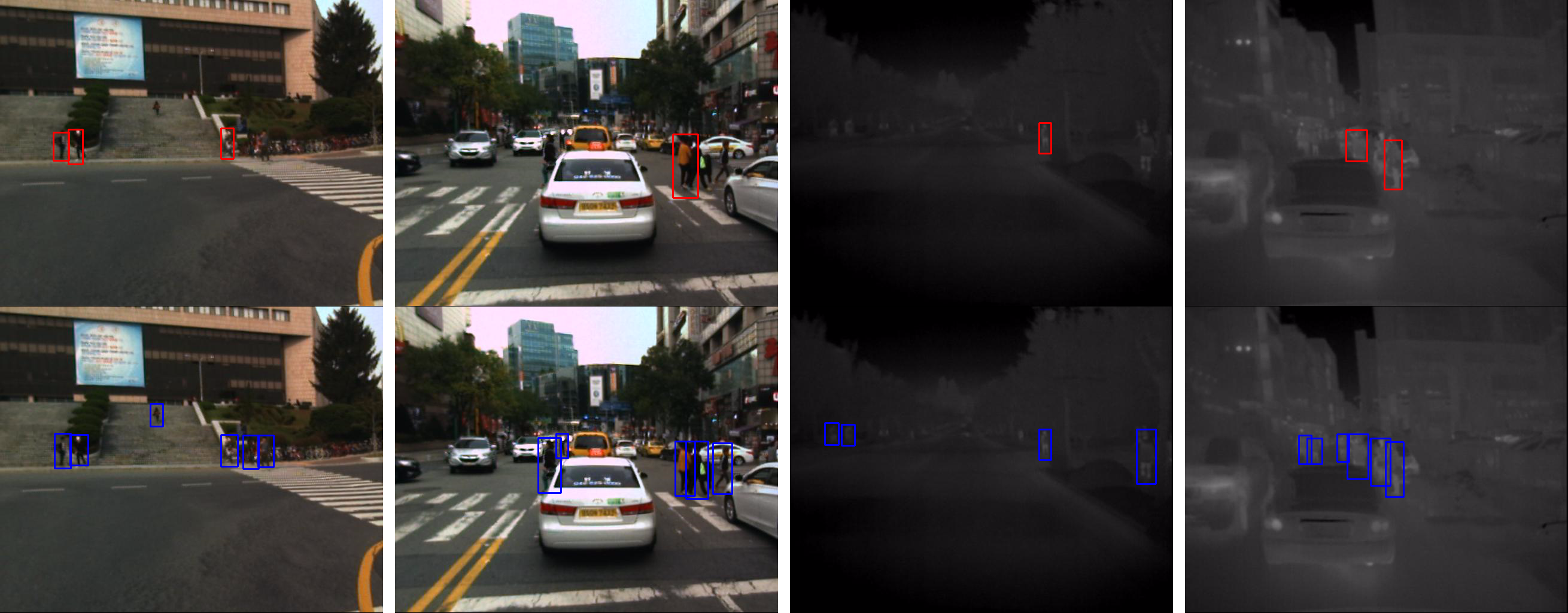 [1803.05347] Illumination-aware Faster R-CNN for Robust Multispectral Pedestrian Detection