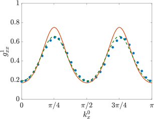 [1803.05818] Extracting the quantum metric tensor through periodic driving