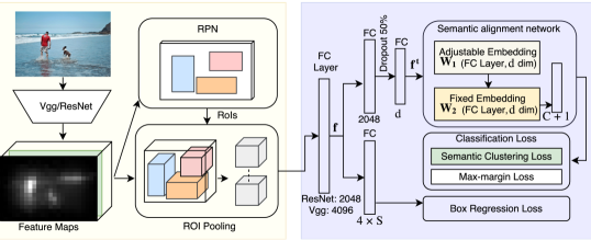 [1803.06049] Zero-Shot Object Detection: Learning to Simultaneously Recognize and Localize Novel ...