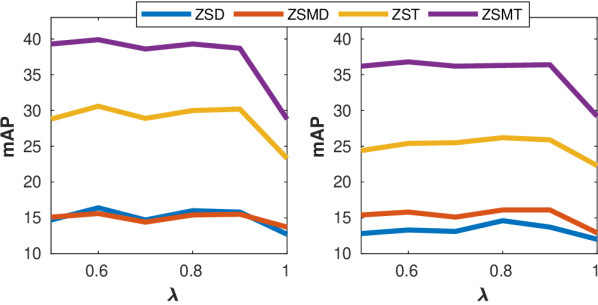 [1803.06049] Zero-Shot Object Detection: Learning to Simultaneously Recognize and Localize Novel ...
