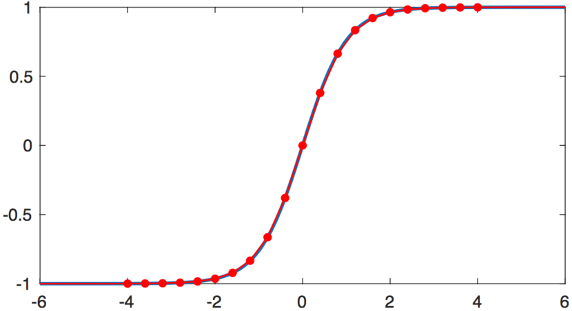 [1803.06305] C-LSTM: Enabling Efficient LSTM using Structured ...