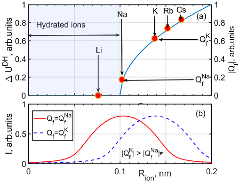 [1803.07063] Quantized Dehydration and the Determinants of Selectivity ...