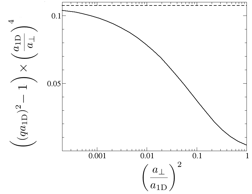 [1803.07783] A Pure Confinement Induced Trimer in One-Dimensional ...