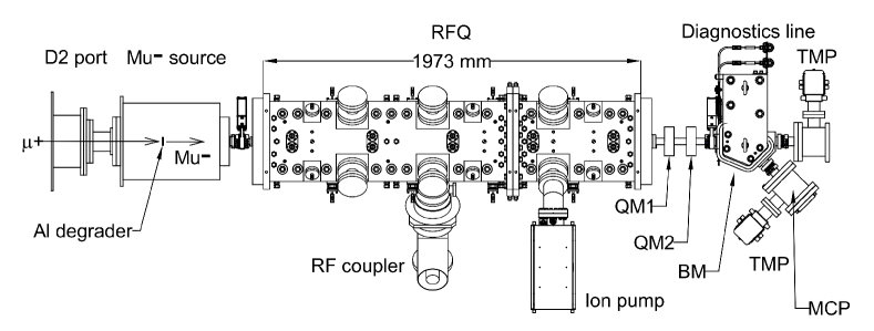 [1803.07891] First muon acceleration using a radio frequency accelerator