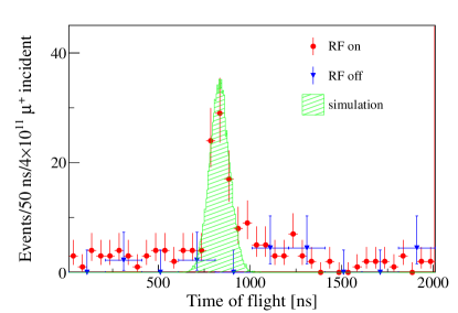 [1803.07891] First muon acceleration using a radio frequency accelerator