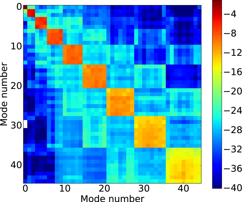 [1803.07907] Fabrication and Characterization of a Mode-selective 45 ...