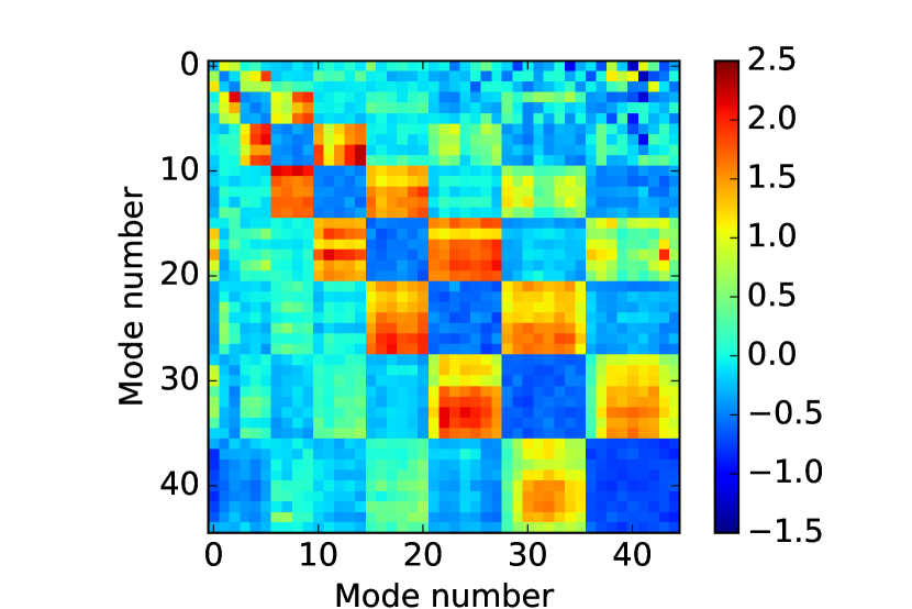 [1803.07907] Fabrication and Characterization of a Mode-selective 45 ...