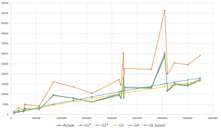 [1803.09237] Goldbach’s Function Approximation Using Deep Learning