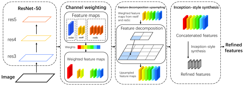 [1803.09256] Detecting Heads using Feature Refine Net and Cascaded ...