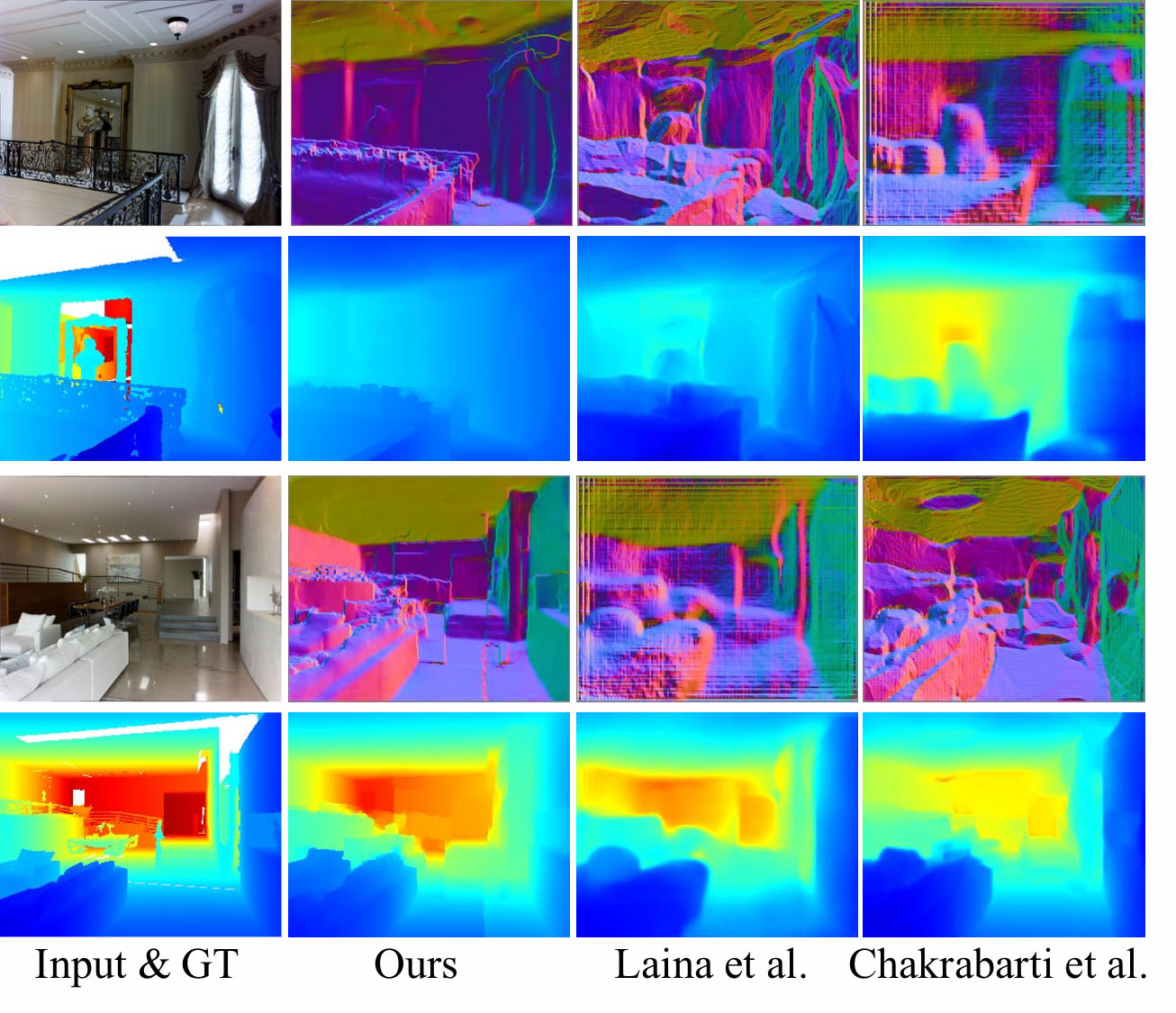 [1803.09326] Deep Depth Completion of a Single RGB-D Image