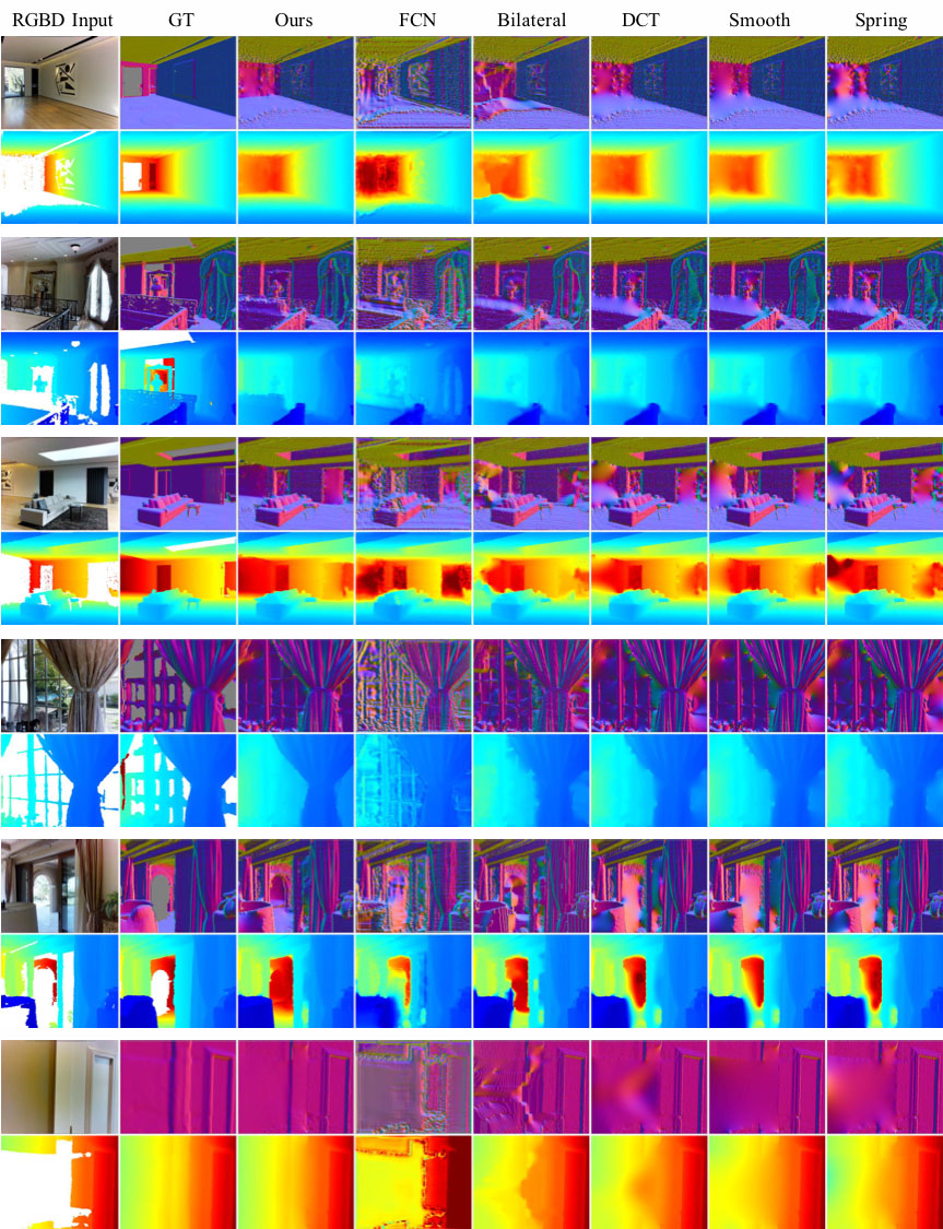 [1803.09326] Deep Depth Completion of a Single RGB-D Image