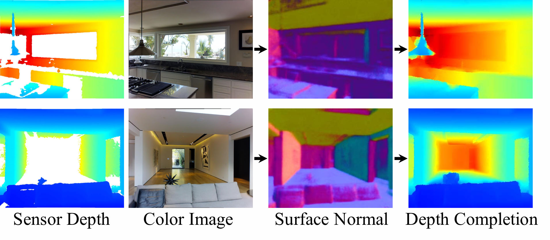 [1803.09326] Deep Depth Completion of a Single RGB-D Image