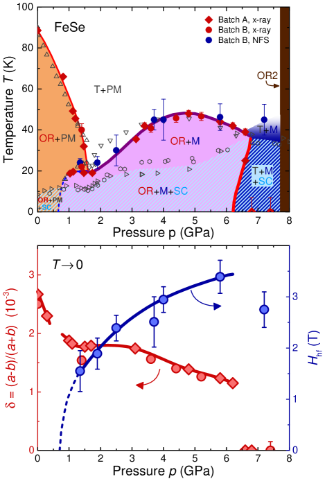 [1803.09449] Distinct pressure evolution of coupled nematic and ...