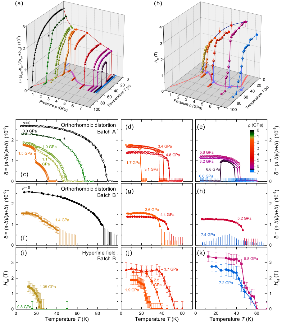 [1803.09449] Distinct pressure evolution of coupled nematic and ...