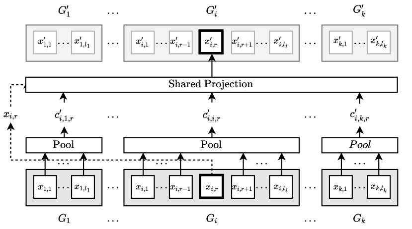 [1803.09621] Learning the Multiple Traveling Salesmen Problem with ...