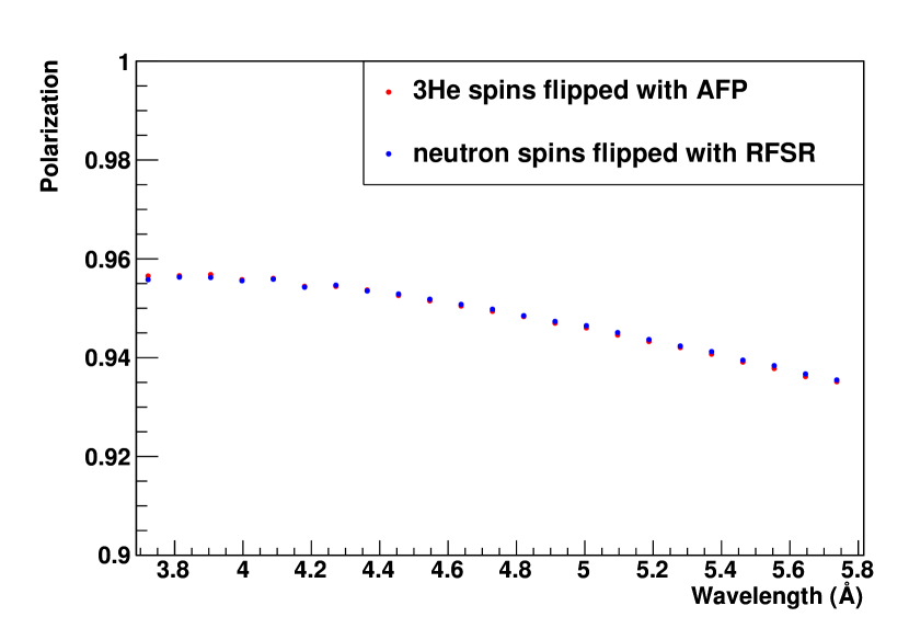 [1803.09793] Measurement of the absolute neutron beam polarization from ...