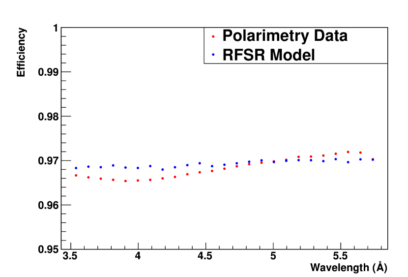[1803.09793] Measurement of the absolute neutron beam polarization from ...