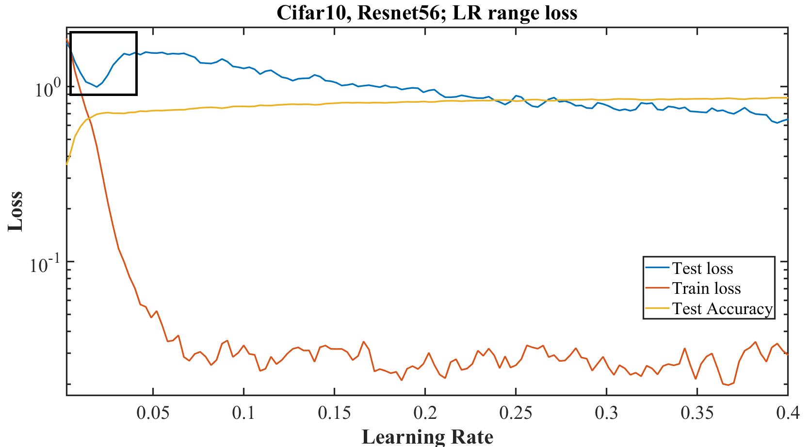[1803.09820] A disciplined approach to neural network hyper-parameters: Part 1 – learning rate ...