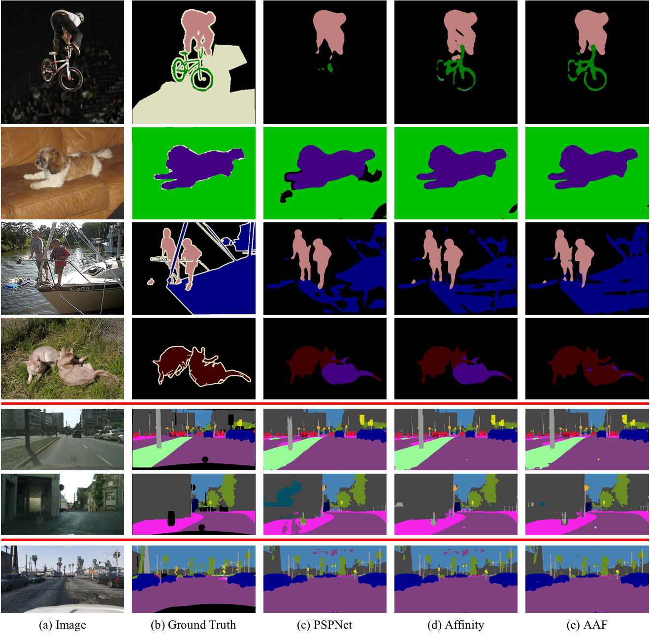 [1803.10335] Adaptive Affinity Fields for Semantic Segmentation