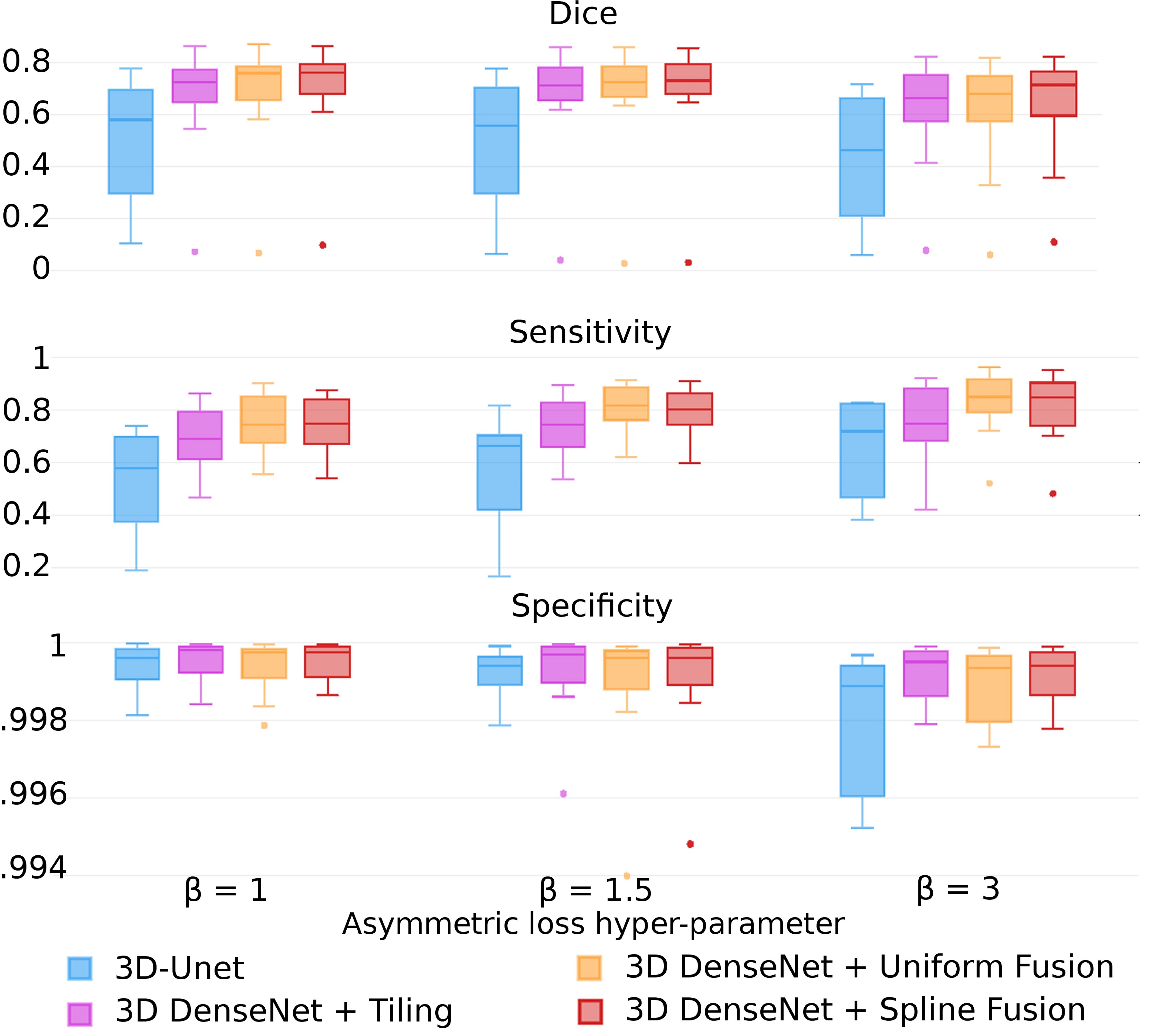 [1803.11078] Asymmetric Loss Functions and Deep Densely Connected ...