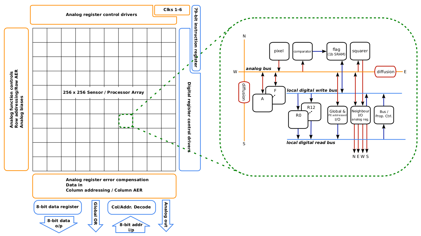 [1803.11288] FutureMapping: The Computational Structure of Spatial AI ...