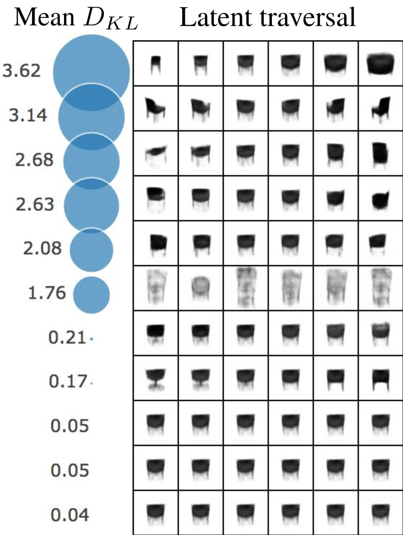 [1804.00104] Learning Disentangled Joint Continuous and Discrete ...