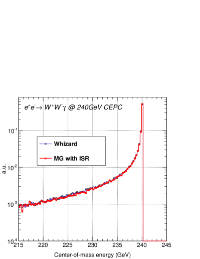 [1804.00125] Initial State Radiation Simulation with MadGraph