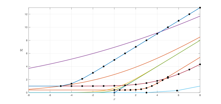 [1804.00636] Recursive Optimization of Convex Risk Measures: Mean ...