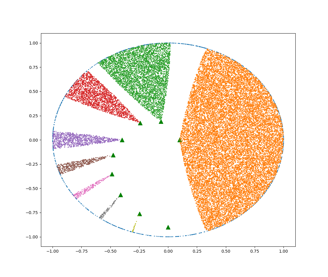 [1804.01882] Hyperbolic Entailment Cones for Learning Hierarchical ...
