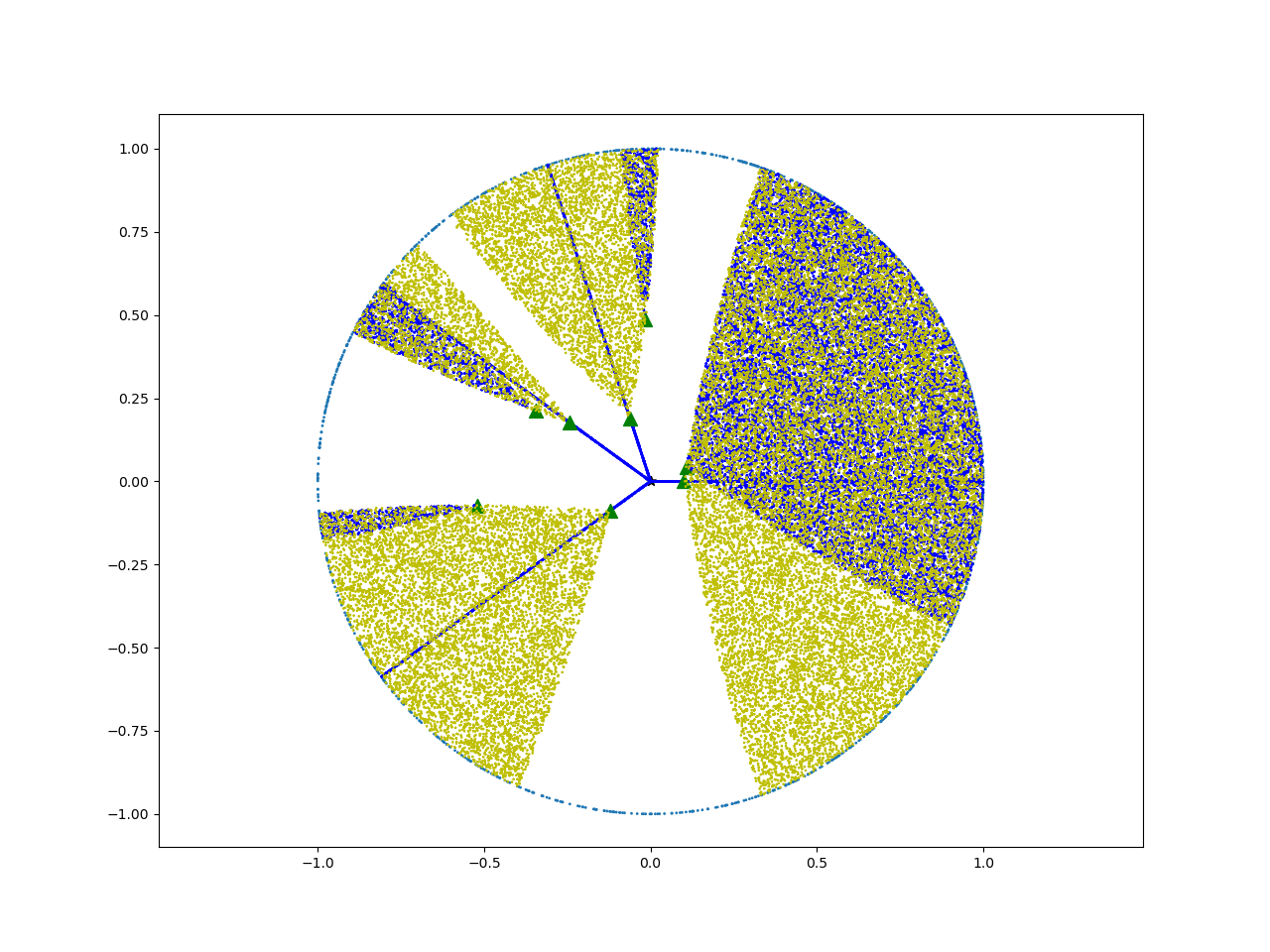 [1804.01882] Hyperbolic Entailment Cones for Learning Hierarchical Embeddings