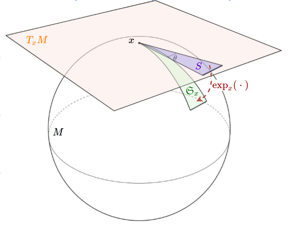 [1804.01882] Hyperbolic Entailment Cones for Learning Hierarchical ...