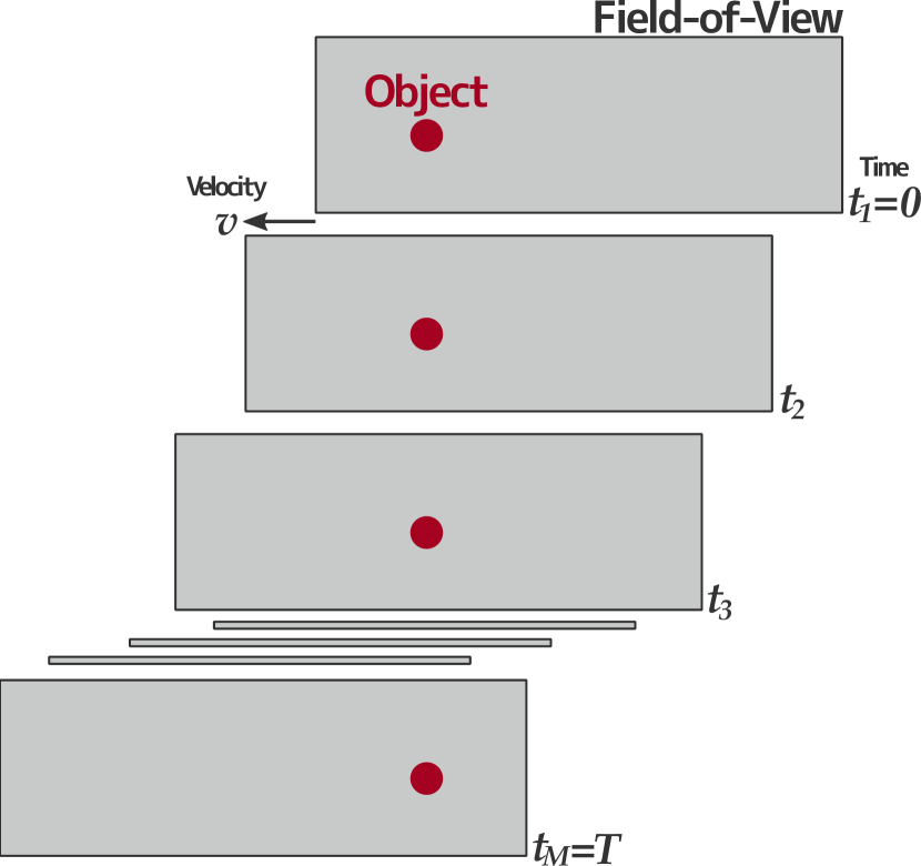 [1804.04271] “Slow-Scanning” in Ground-Based Mid-Infrared Observations