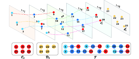 [1804.04555] Trajectory Factory: Tracklet Cleaving and Re-connection by Deep Siamese Bi-GRU for ...