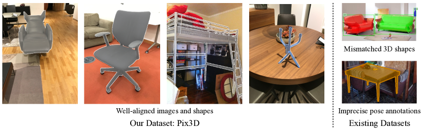 [1804.04610] Pix3D: Dataset and Methods for Single-Image 3D Shape Modeling