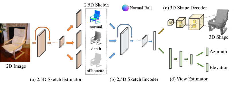 [1804.04610] Pix3D: Dataset and Methods for Single-Image 3D Shape Modeling