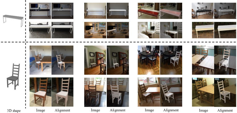 [1804.04610] Pix3D: Dataset and Methods for Single-Image 3D Shape Modeling