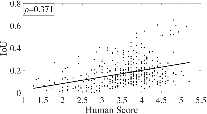 [1804.04610] Pix3D: Dataset and Methods for Single-Image 3D Shape Modeling
