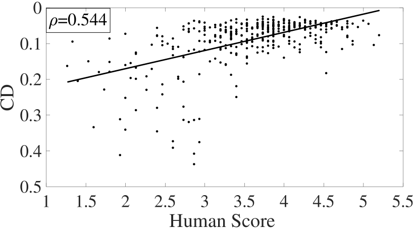 [1804.04610] Pix3D: Dataset and Methods for Single-Image 3D Shape Modeling