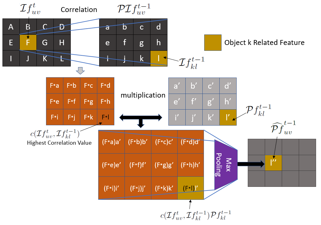 [1804.05195] Motion-based Object Segmentation based on Dense RGB-D Scene Flow