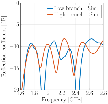 [1804.05971] Design of a Planar Eleven Antenna for Optimal MIMO ...