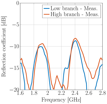 [1804.05971] Design of a Planar Eleven Antenna for Optimal MIMO ...