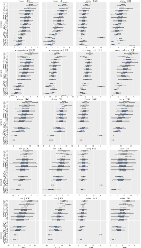 [1804.06267] The 2018 Signal Separation Evaluation Campaign