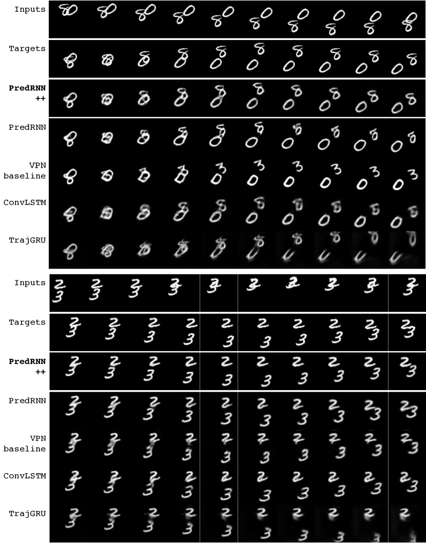 [1804.06300] PredRNN++: Towards A Resolution of the Deep-in-Time ...