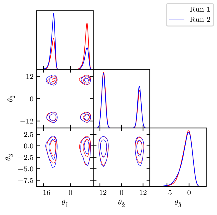 [1804.06406] \textcolorblacknestcheck: diagnostic tests for nested ...