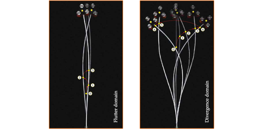 [1804.07378] Flutter and divergence instability in the Pflüger column ...