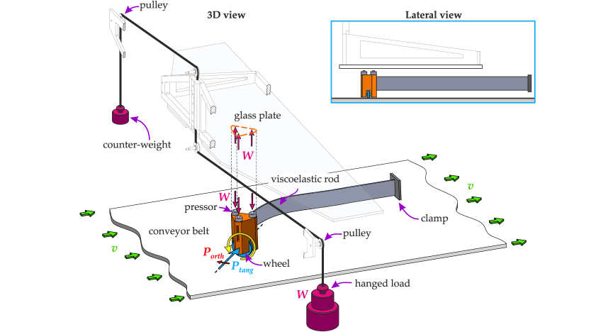 [1804.07378] Flutter and divergence instability in the Pflüger column ...