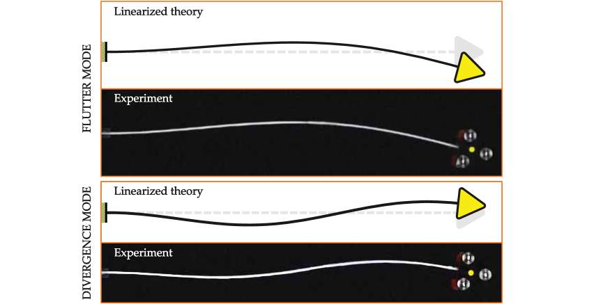 [1804.07378] Flutter and divergence instability in the Pflüger column ...